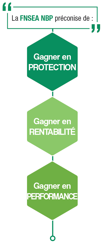 Les positions - FNSEA Grand Bassin Parisien